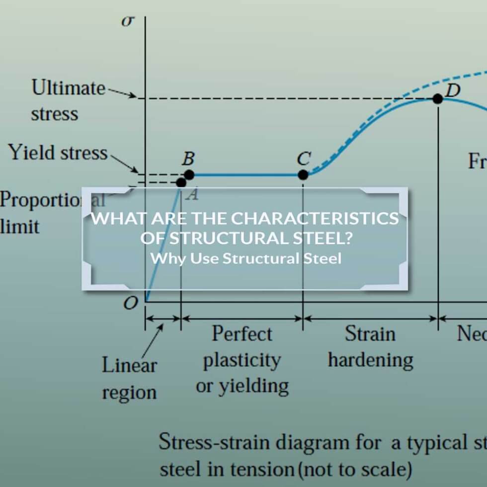 Properties Of Structural Steel - SES